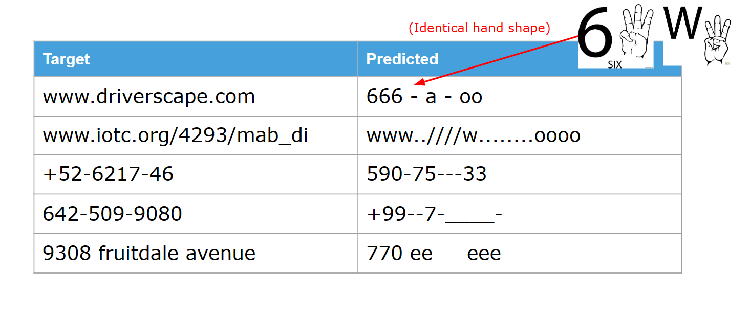 Translating ASL Fingerspelling